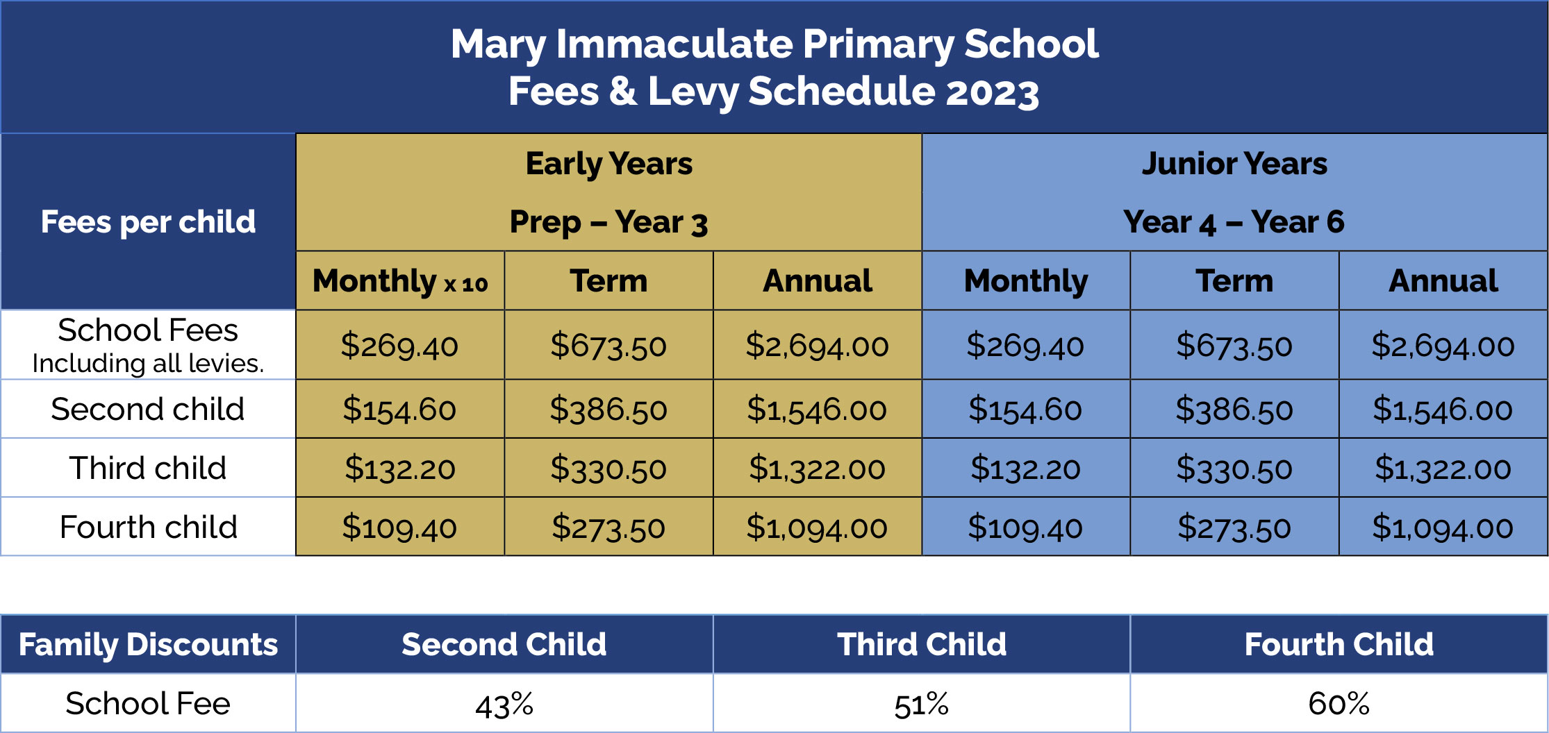 School Fees